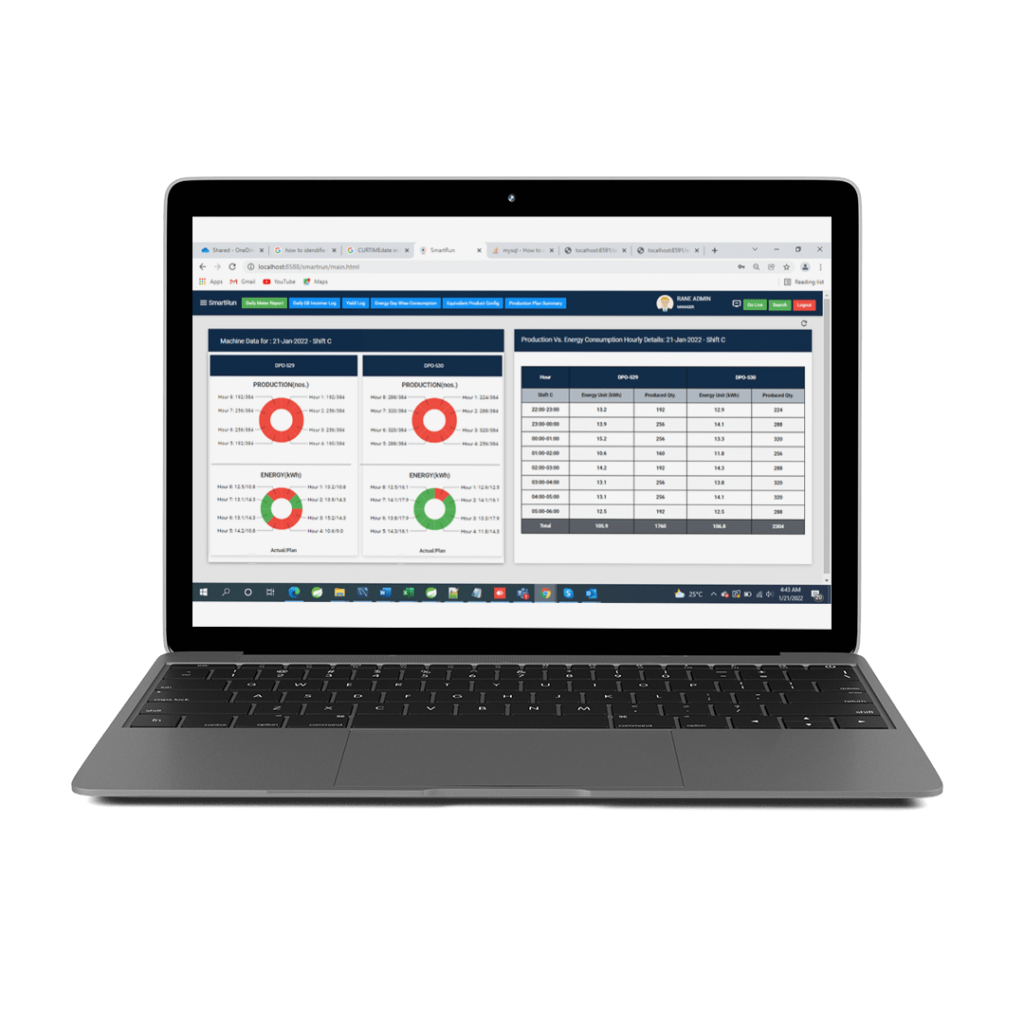 SmartRun Tech's MIS - reporting, dashboard and analytics - SmartRun Tech