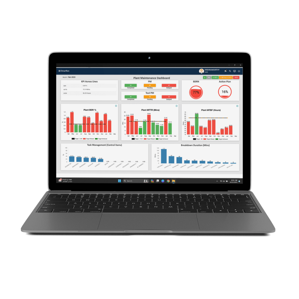 SmartRun Tech's system for maintaining management in real-time ...